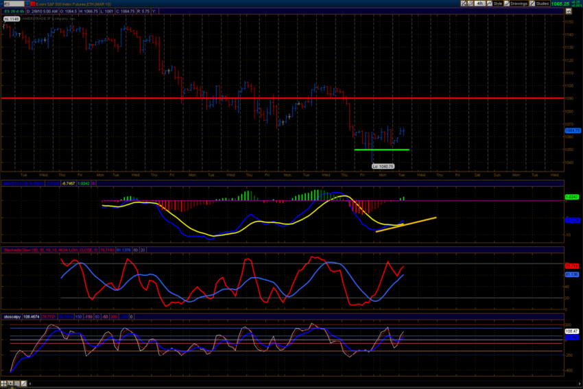KEWLTECH: Issue 018 – Chart Patterns – Kewltech Blog