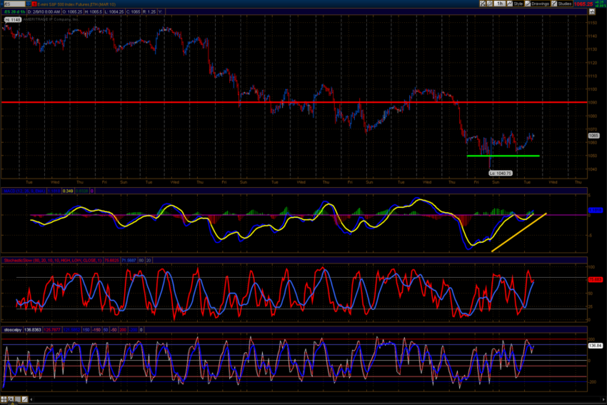 KEWLTECH: Issue 018 – Chart Patterns – Kewltech Blog
