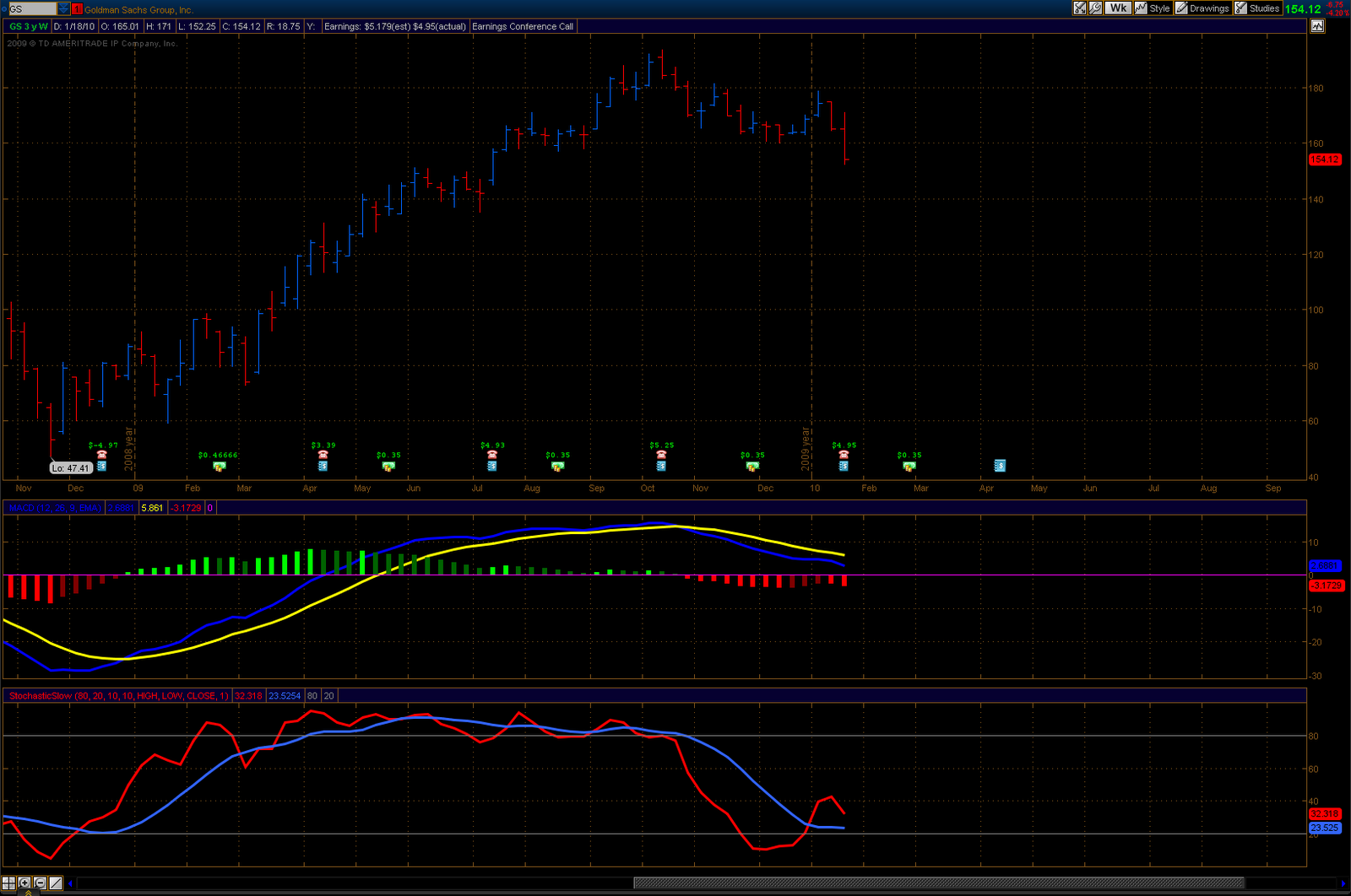 KEWLTECH: Issue 013 – Trading The News – Kewltech Blog