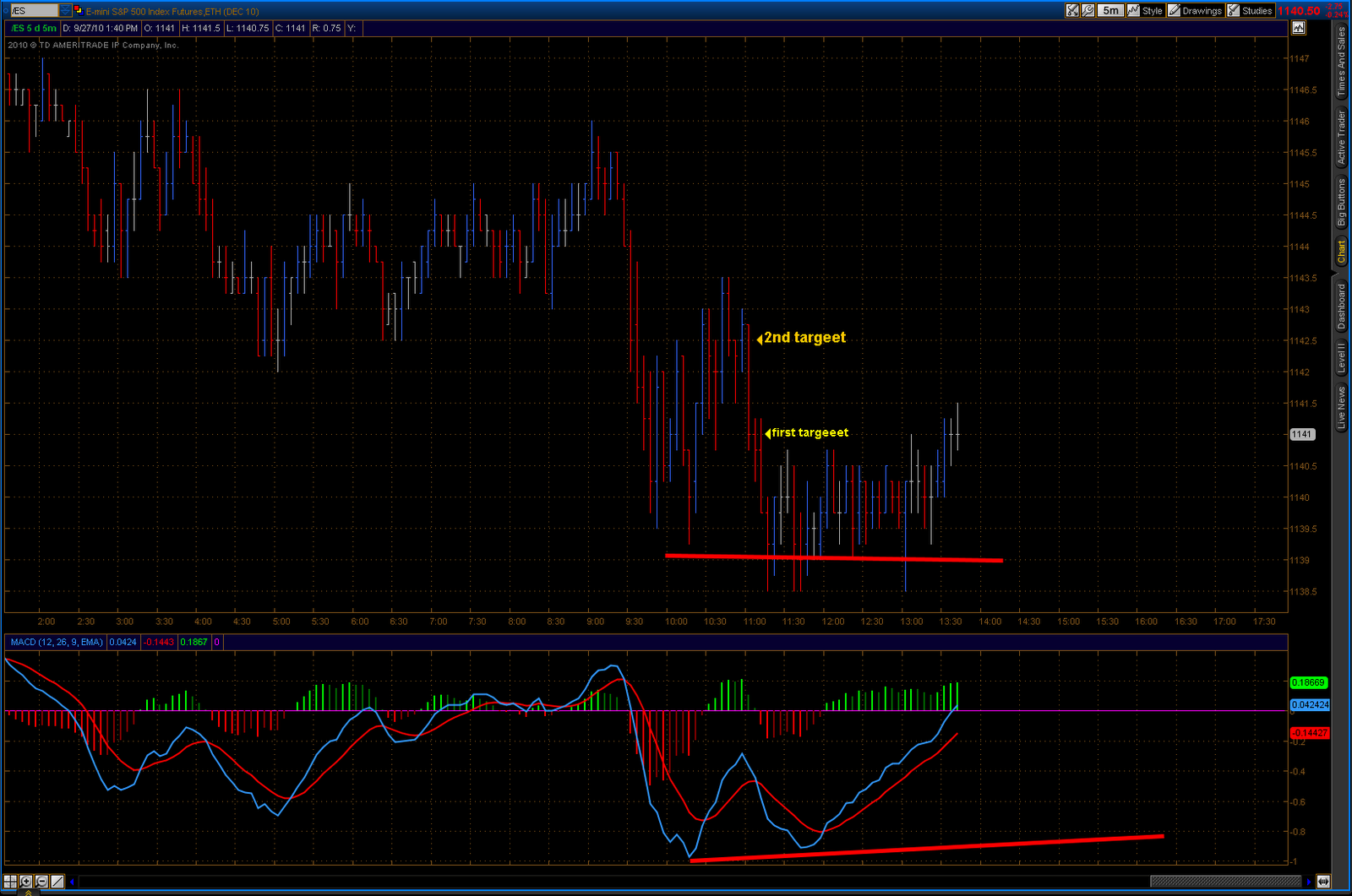 KEWLTECH: Issue 044 – Doji Magic – Kewltech Blog