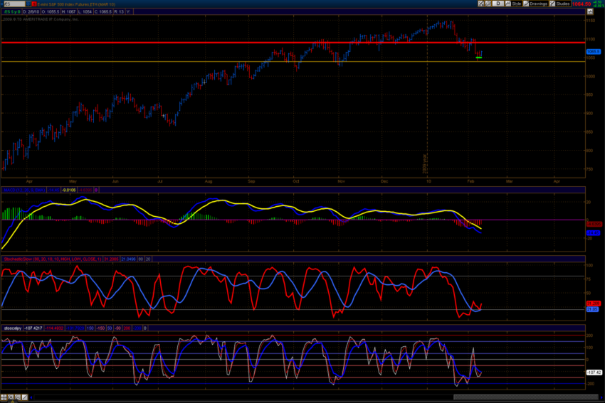 KEWLTECH: Issue 018 – Chart Patterns – Kewltech Blog