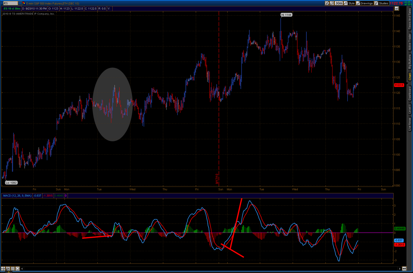 KEWLTECH: Issue 044 – Doji Magic – Kewltech Blog