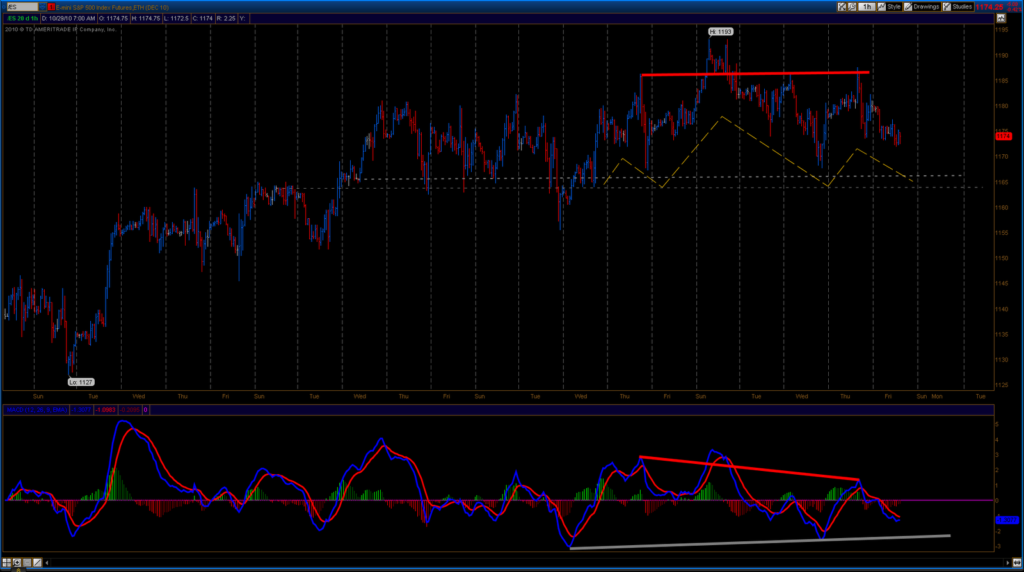 KEWLTECH: Issue 049 – ES Review – Kewltech Blog
