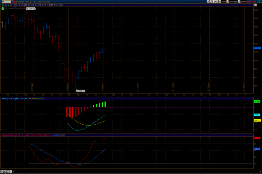 KEWLTECH: Issue 007 – Distribution Delayed – Kewltech Blog