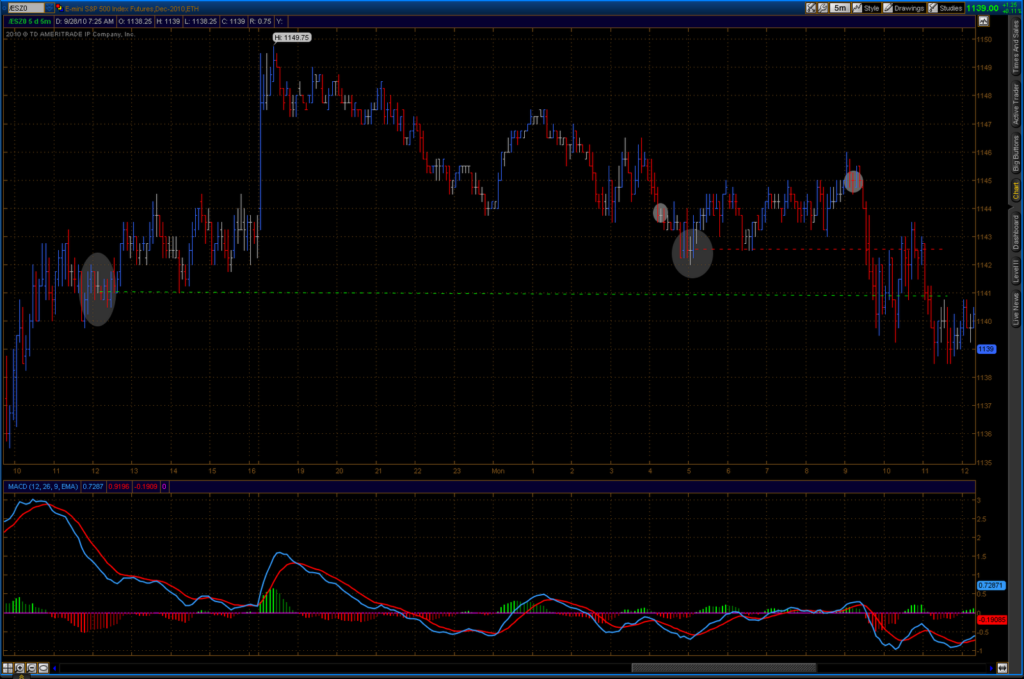 KEWLTECH: Issue 044 – Doji Magic – Kewltech Blog