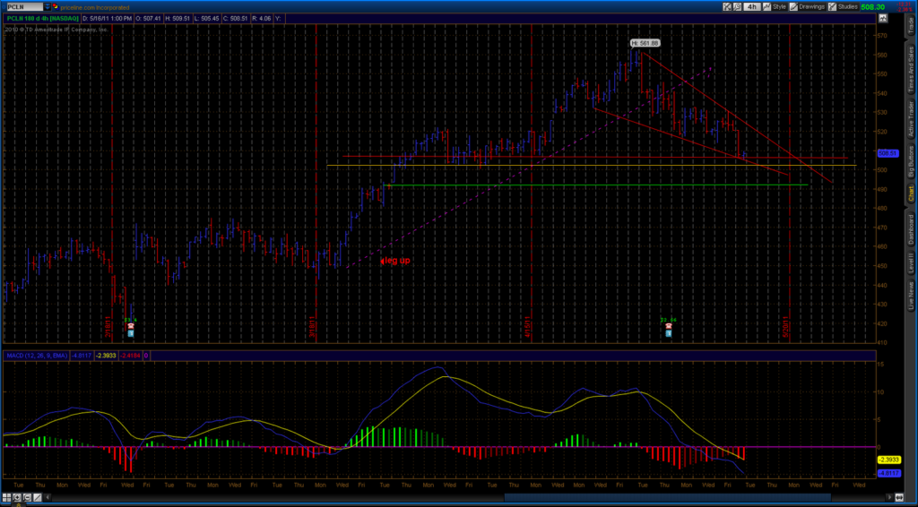 KEWLTECH: Issue 074 – Parabolic Moves – Kewltech Blog