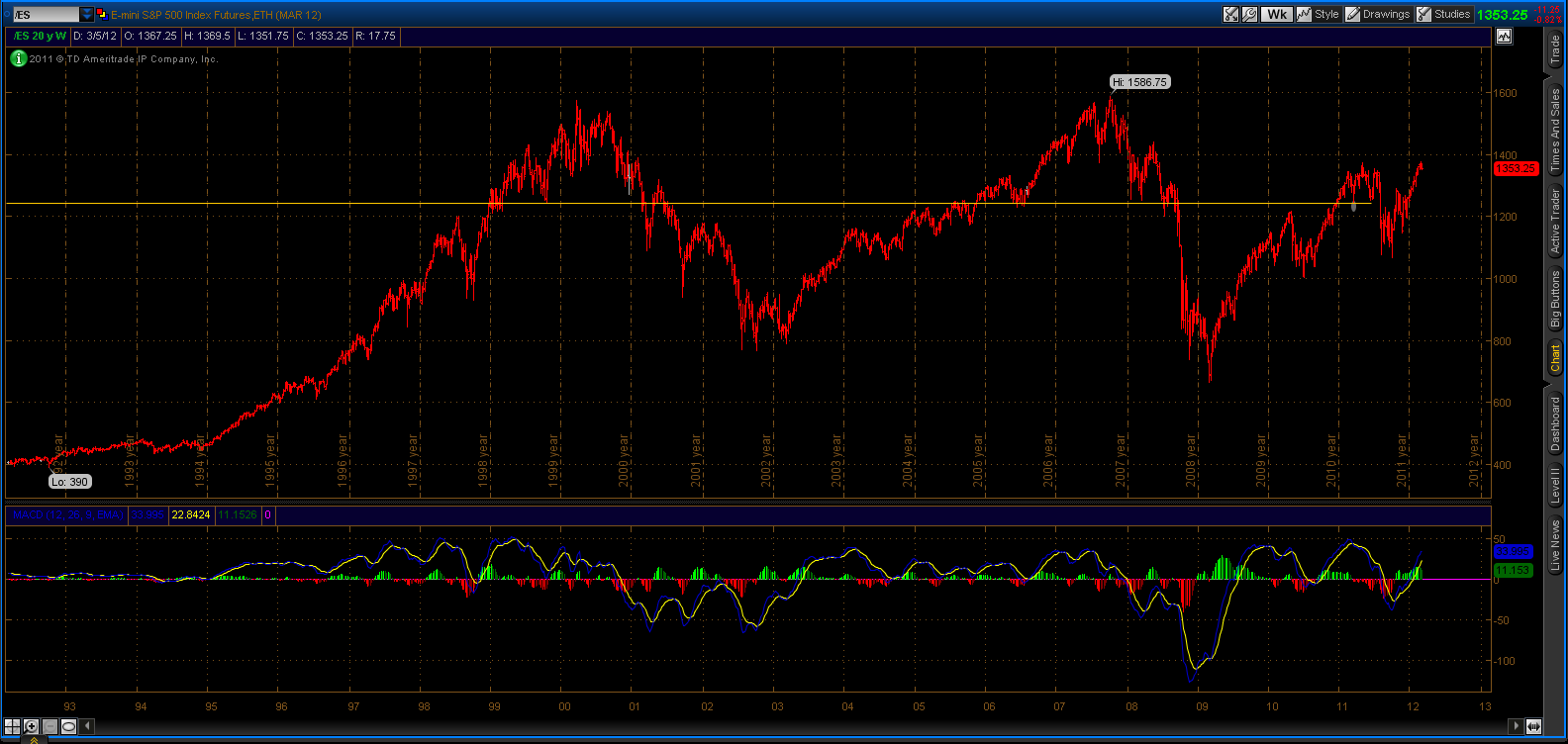 KEWLTECH: Issue 088 – How To Weeee'd A Chart – Part 4 – Kewltech Blog